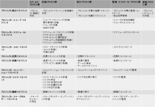 【PMP】合格のために覚えるべき49のプロセス一覧（PMBOK第6版対応） - PMサムライ
